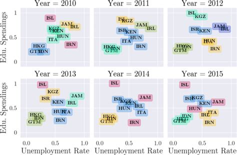 Best Resulting Clustering With Dbscan 𝜖 02 Minpts 2 Achieving A Download Scientific