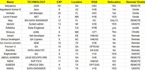 syed farman ahmed on linkedin recruiters technologies requirements appiandeveloper oracledba…