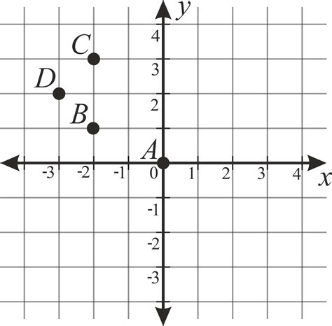 Coordinate Plane Questions