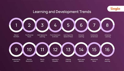 16 Learning And Development Trends 2024 To Discover Today
