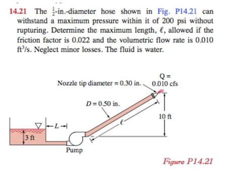 Solved Is It Possible To Solve This Problem If You Were Not Chegg