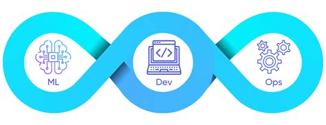 Langchain For Devops Learn Llm And Genai For Dev Sec And Ops Pulumi Blog