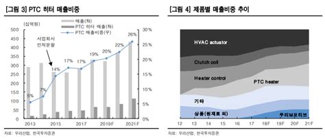 우리산업 올해 Ptc 매출 성장 기대 이미지 이투데이