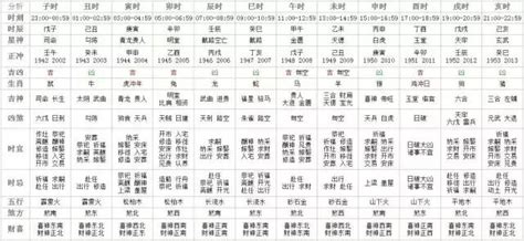 獨家十二生肖每日運勢播報 2017年1月4日 每日頭條