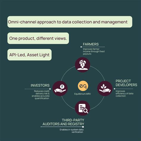 equilibrium s digital monitoring reporting and verification dmrv