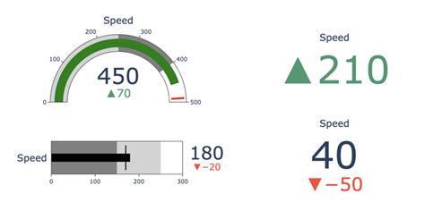 比较（八）利用python绘制指示器 知乎