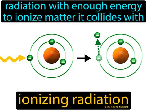 Ionizing Radiation Easy Science Easy Science Learn Biology Definitions