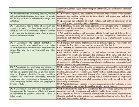Jkbose Class 8th Syllabus 2025 Pdf Jammu And Kashmir Board Syllabus