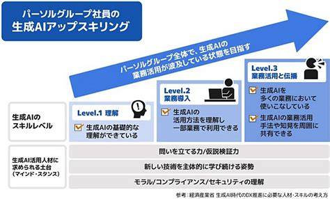 Ledgeai ラーニング