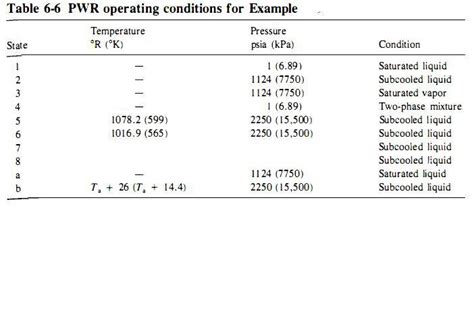 Thermodynamic Analysis Of A Simplified Pwr Plant