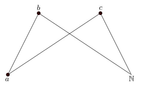 The Poset B Proposition For Any Space X It Holds That Cl X