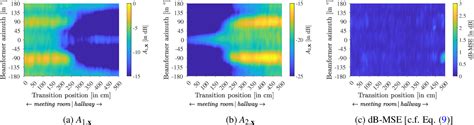 Figure 3 From Common Slope Modeling Of Late Reverberation Semantic Scholar