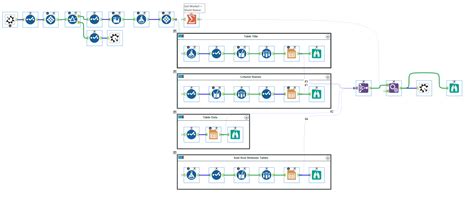 Solved Tablerender Tools Outputting More Tables Than It Alteryx