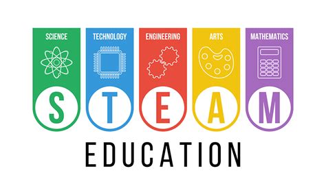 Steam Education Largest Steam Network In Sri Lanka