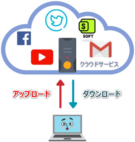 「ダウンロード」とは？ とにかくわかりやすく説明します。 ひょんなキッカケ ブログ