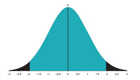 统计代写generalized Linear Model代考广义线性模型代写null Hypothesis Statistical