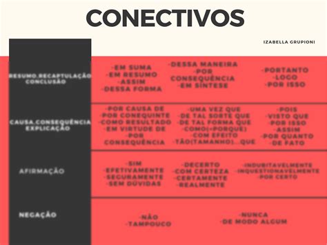 SOLUTION Conectivos para redação Studypool