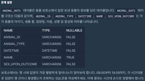 프로그래머스 Sql 고득점 Kit 입양 시각 구하기1 프로그래머스 Sql 고득점 Kit 입양 시각 구하기1