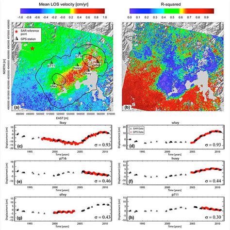 Cross Correlation Analysis A Cross Correlation Map The Yellow Red