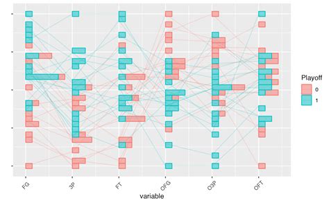 histogram for widens data under serial axes coordinate — geom