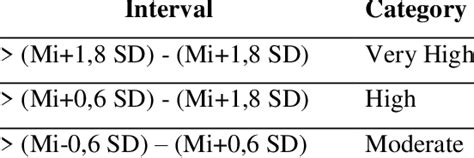Formula For Determining Criteria Download Scientific Diagram