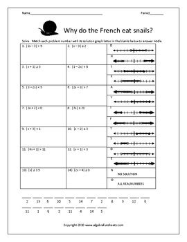 Absolute Value Equations Graphing Solving Equations And Inequalities Bundle