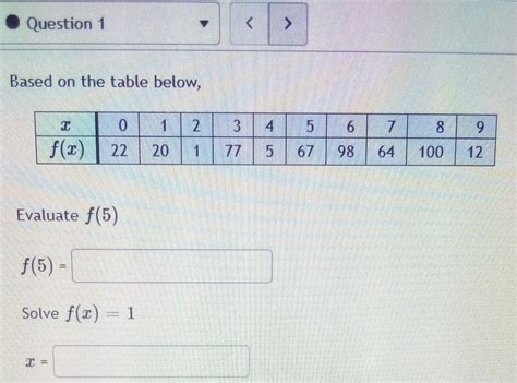 Solved Based On The Table Below Evaluate F 5 F 5 Solve Chegg Com