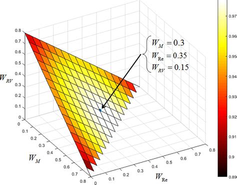 Livewire Cost Function Weights Optimization Download Scientific Diagram