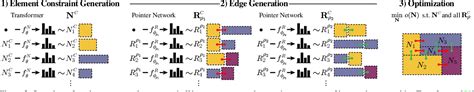 Figure From Generative Layout Modeling Using Constraint Graphs