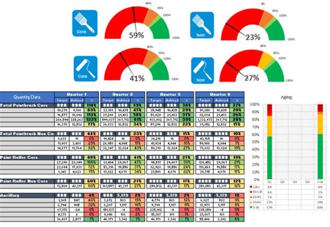 Do Excel Spreadsheets Data Entryformulaspivot Tablechartsdashboards