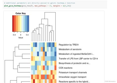 11 8 通路水平基因表达分析（单细胞下游分析reactomegsa包学习） Csdn博客