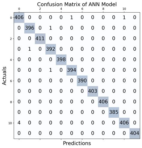 Classification Tong Zeng
