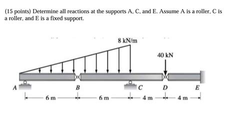 Solved 15 ﻿points ﻿determine All Reactions At The Supports