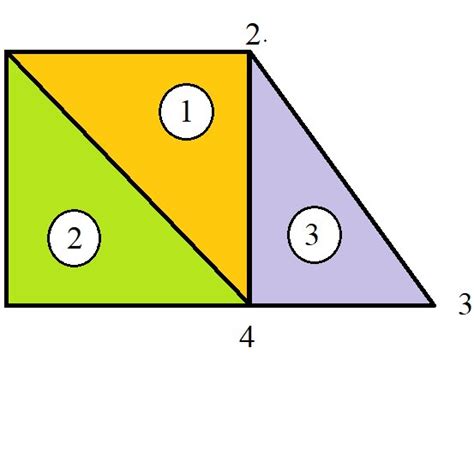 the discrete domain of 3 elements download scientific diagram