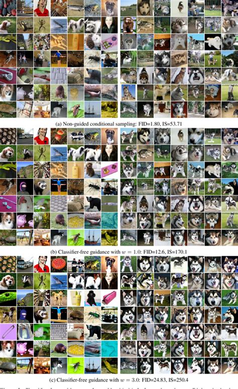 Pdf Classifier Free Diffusion Guidance Semantic Scholar