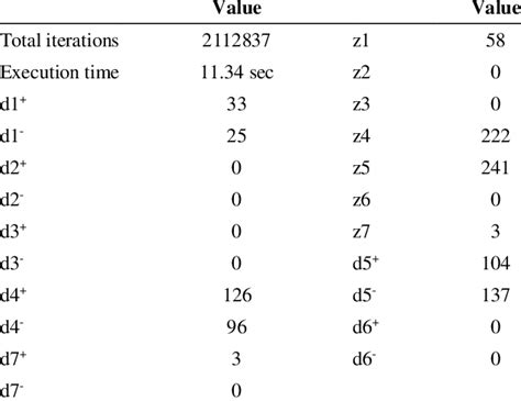 Computational Statistics Results Download Scientific Diagram