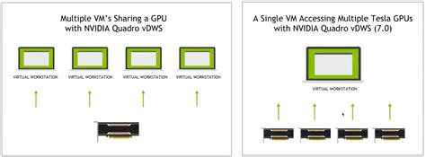 NVIDIA VGPU Software V Poppelgaard