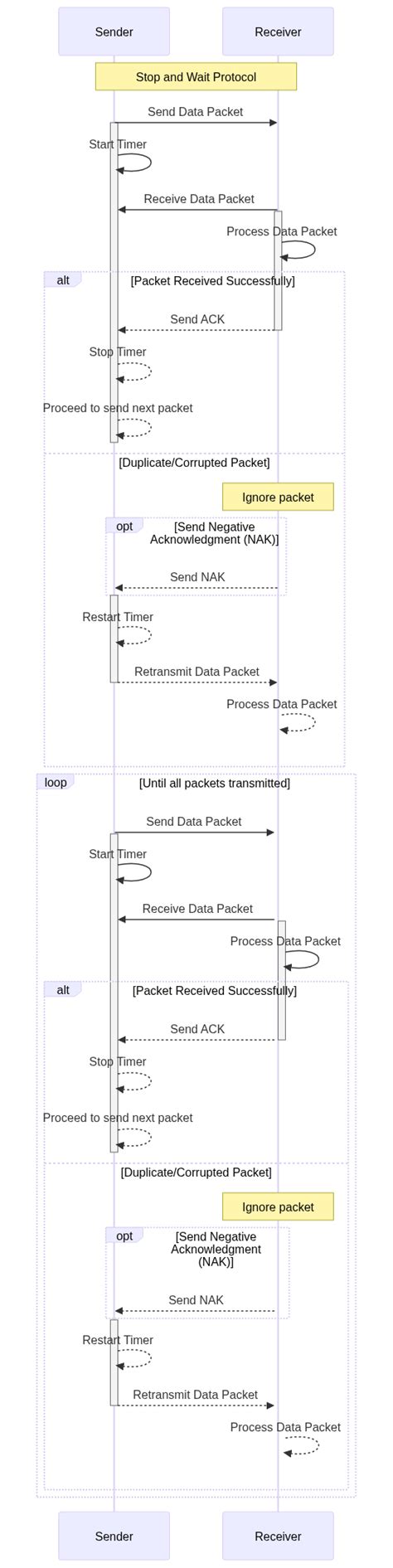 Protocols In Socket Programming Scientyfic World
