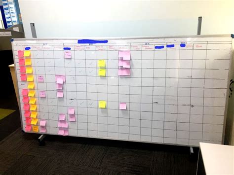 Pavas Malviya On Linkedin Kanban Visualize Bottleneck Kanban