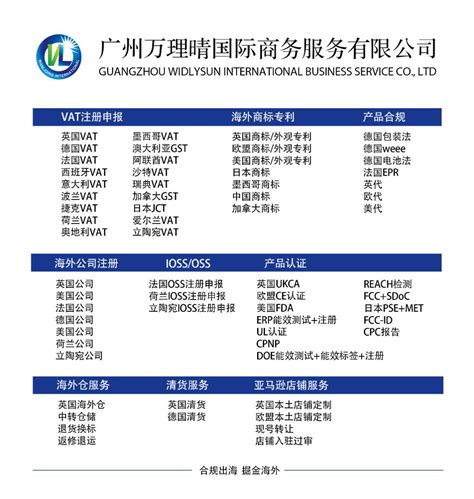 美国跨境电商税务合规，教你如何避免踩坑。跨境卖家怎么进行美国税务申报？如何保证美国税务合规？ 知乎