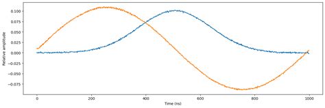 Multiplexed Sequencing Qblox Instruments 0 11 1 Documentation