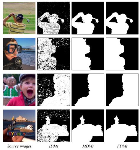 Multi Focus Image Fusion Based On Hessian Matrix Decomposition And Salient Difference Focus