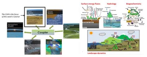 Clm 陆面过程模式 知乎