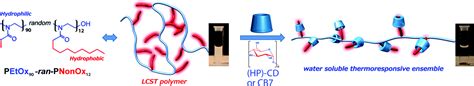 Correction Tuning Temperature Responsive Poly2 Alkyl 2 Oxazolines By