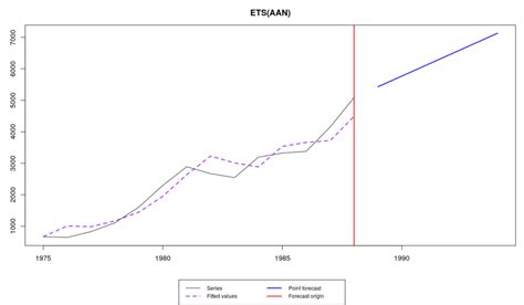 Smooth Package For R Es Function Part Vi Parameters Optimisation