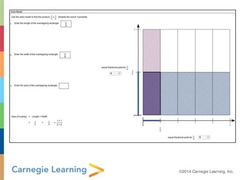 Using Cognitive Modeling In Mathematics Instruction