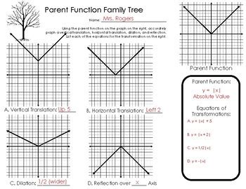 Parent Functions And Transformations Mini Project By Katelyn S Klassroom