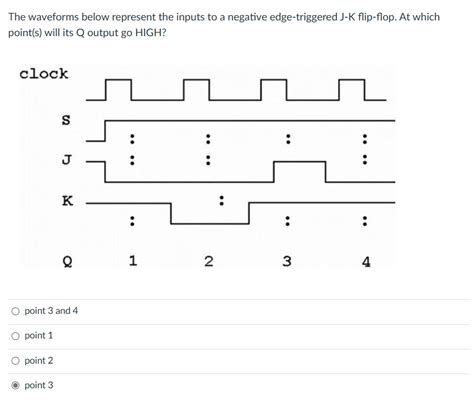 Solved The Waveforms Below Represent The Inputs To A