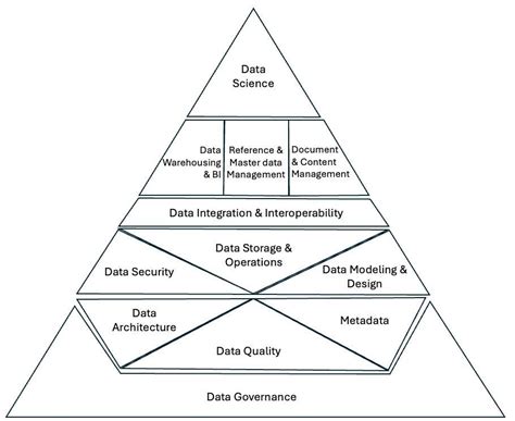 Introduction To Big Data And Artificial Intelligence Unleashing The