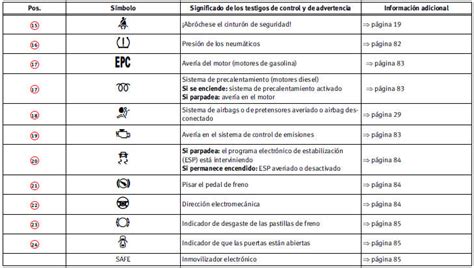 Penetración Fundador Escupir testigos cuadro instrumentos propietario